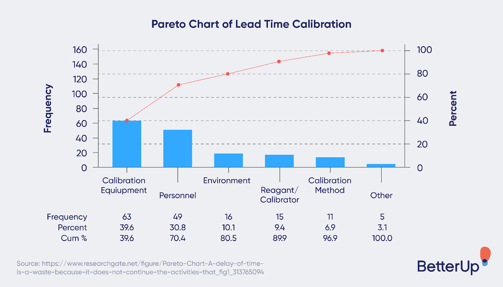 The Pareto Principle: How the 80/20 Rule Can Help You Do More with Less